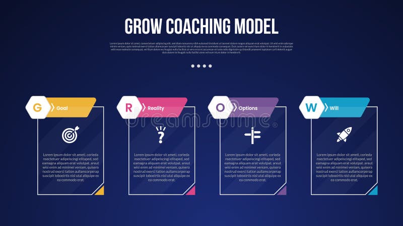 GROW Coaching Model Infographic Template with Creative Outline Table ...