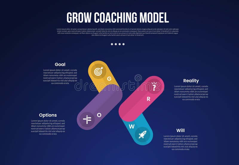 GROW Coaching Model Infographic Template with Creative Round Rectangle ...