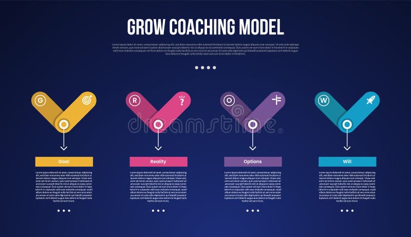 GROW Coaching Model Infographic Template with Creative Round Rectangle ...