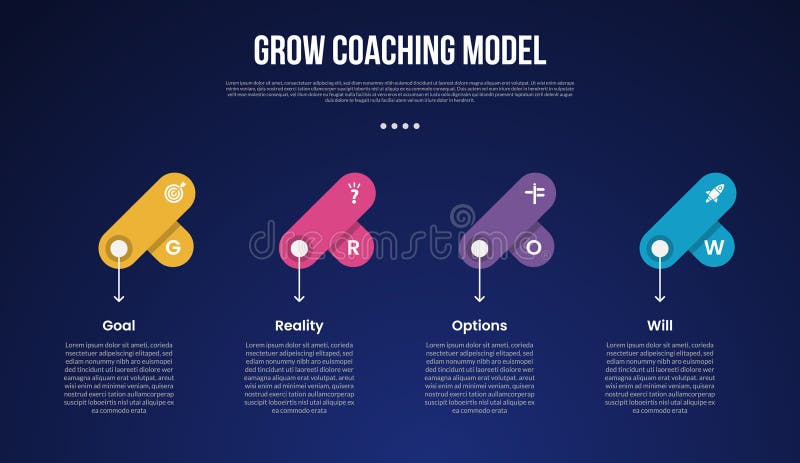 GROW Coaching Model Infographic Template with Creative Round Rectangle ...