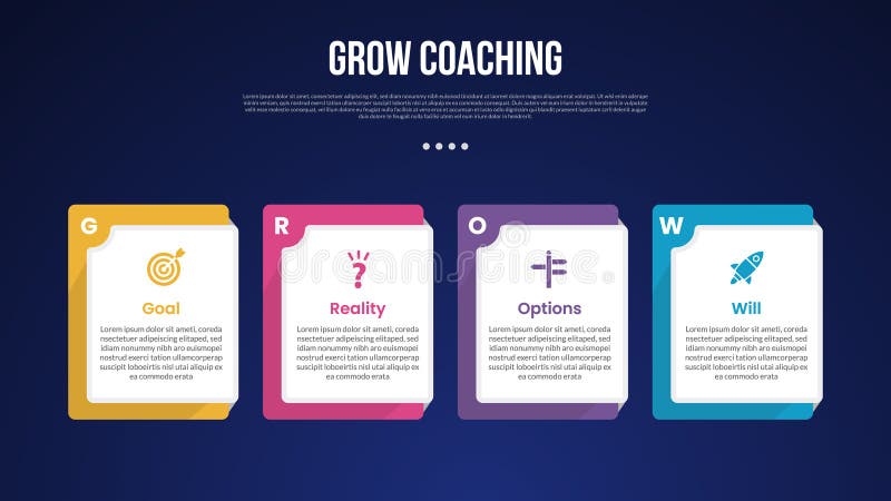 GROW Coaching Model Infographic Template with Creative Square Box on ...