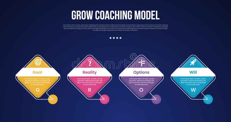 GROW Coaching Model Infographic Template with Diamond Shape with Line ...