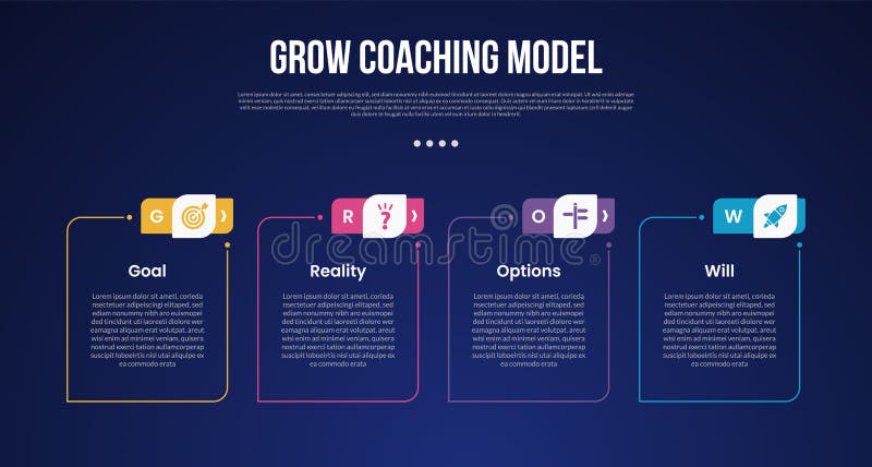 GROW Coaching Model Infographic Template with Outline Round Box with ...