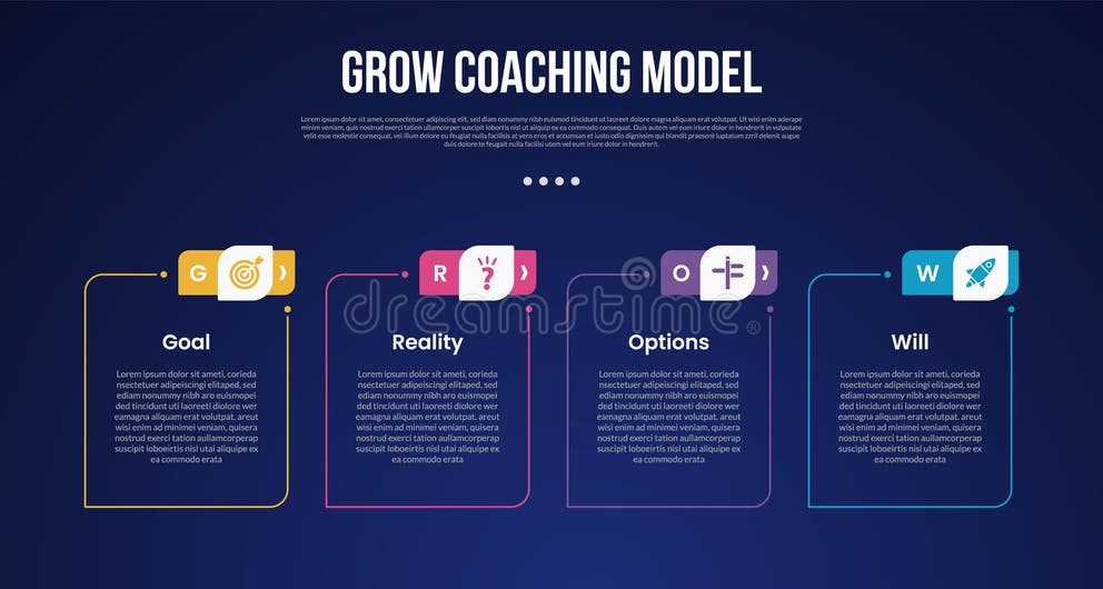 GROW Coaching Model Infographic Template with Outline Round Box with ...
