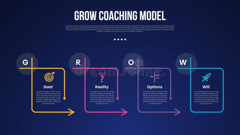 GROW Coaching Model Infographic Template with Outline Table Box with ...