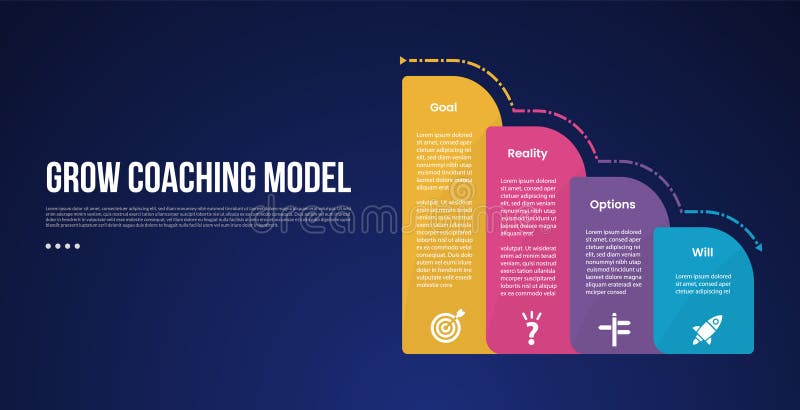 GROW Coaching Model Infographic Template with Round Vertical Box Container Gradually Decrease on ...