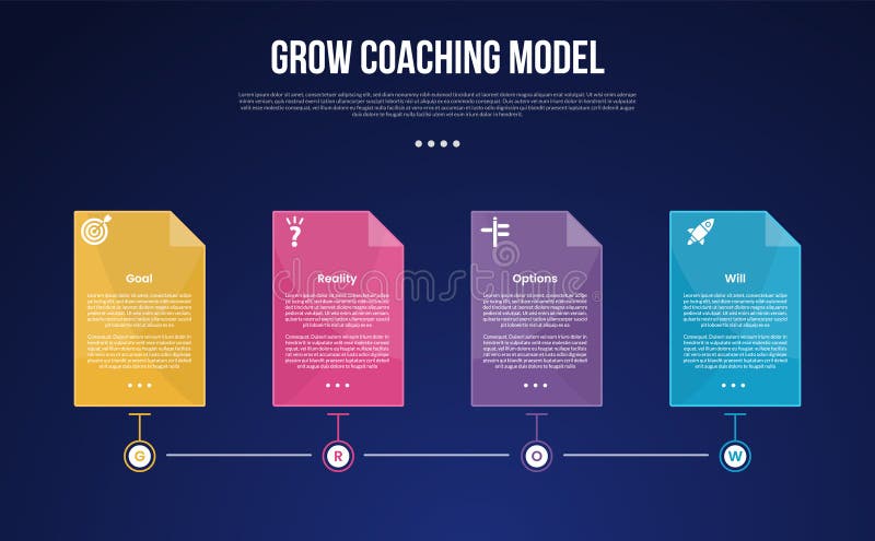 GROW Coaching Model Infographic Template with Timeline Style Horizontal ...