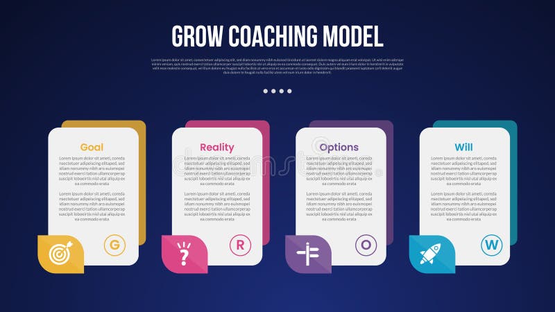 GROW Coaching Model Infographic Template with Vertical Box and ...