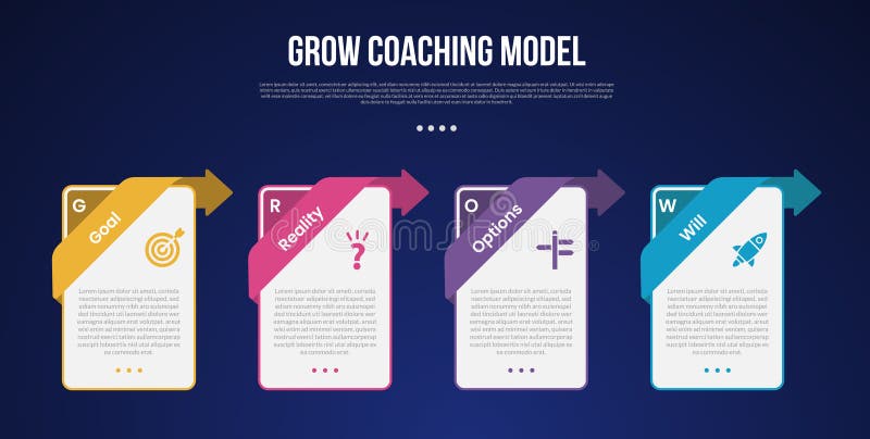 GROW Coaching Model Infographic Template with Vertical Box Container ...