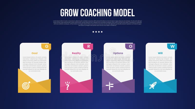 GROW Coaching Model Infographic Template with Vertical Box Table with ...