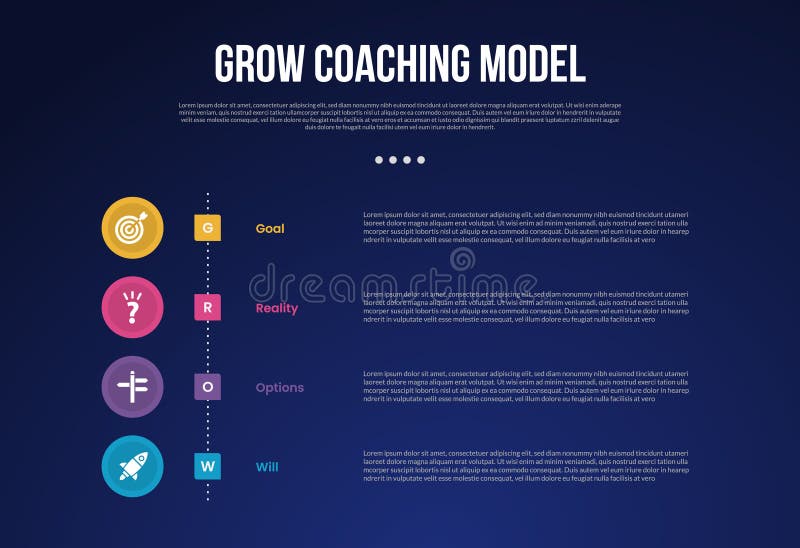 GROW Coaching Model Infographic Template with Vertical Timeline Circle ...