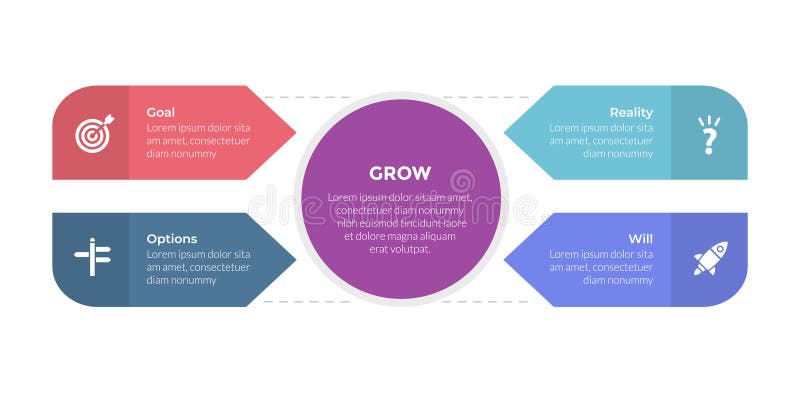 GROW Coaching Model Infographics Template Diagram with Big Circle on ...
