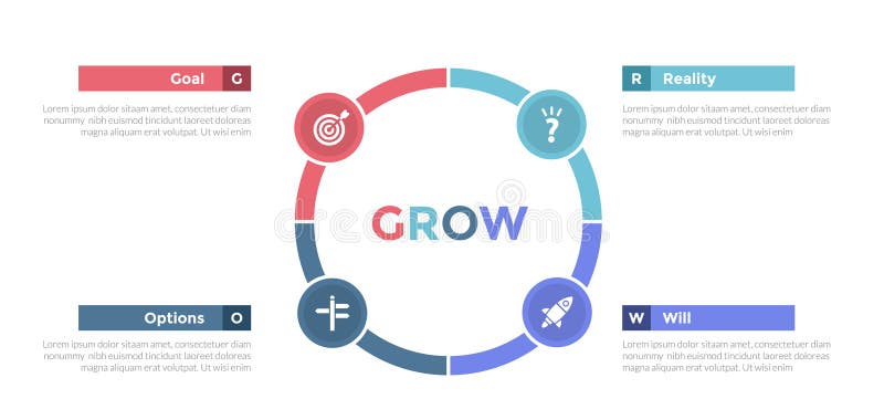 GROW Coaching Model Infographics Template Diagram with Big Circle Cycle ...