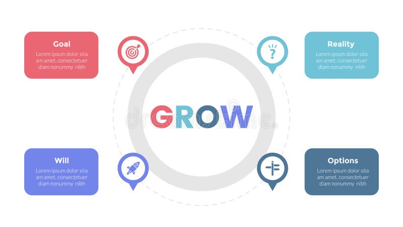 GROW Coaching Model Infographics Template Diagram with Circular Shape ...
