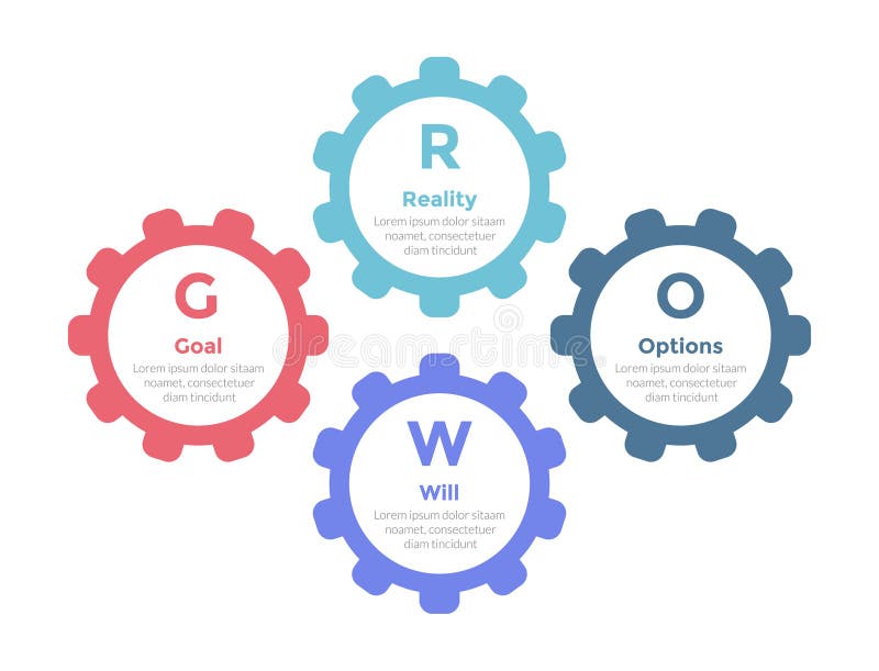 GROW Coaching Model Infographics Template Diagram with Gear Cycle ...