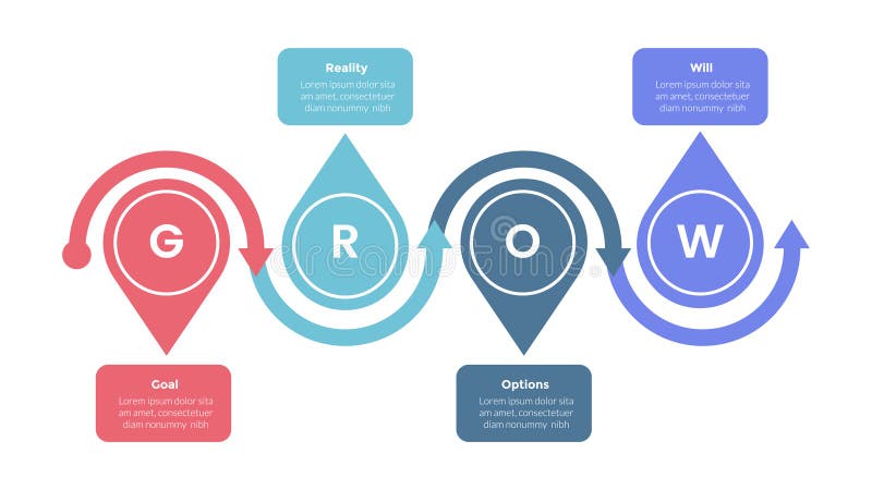 GROW Coaching Model Infographics Template Diagram with Horizontal Sharp ...