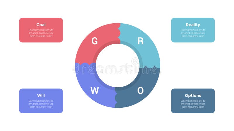 GROW Coaching Model Infographics Template Diagram with Pie Chart Circle ...