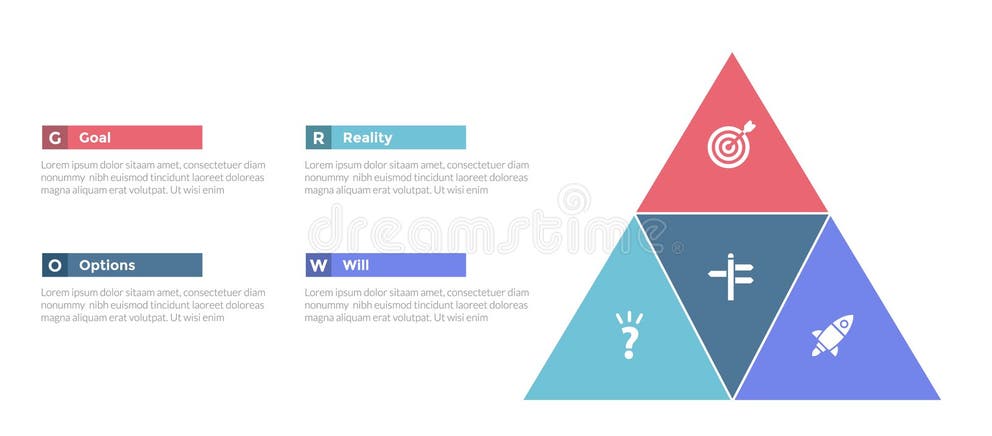 GROW Coaching Model Infographics Template Diagram with Pyramid Triangle ...