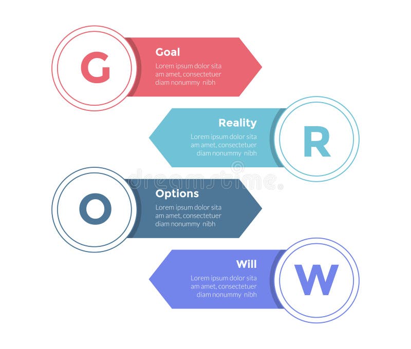 GROW Coaching Model Infographics Template Diagram with Rectangle Arrow ...