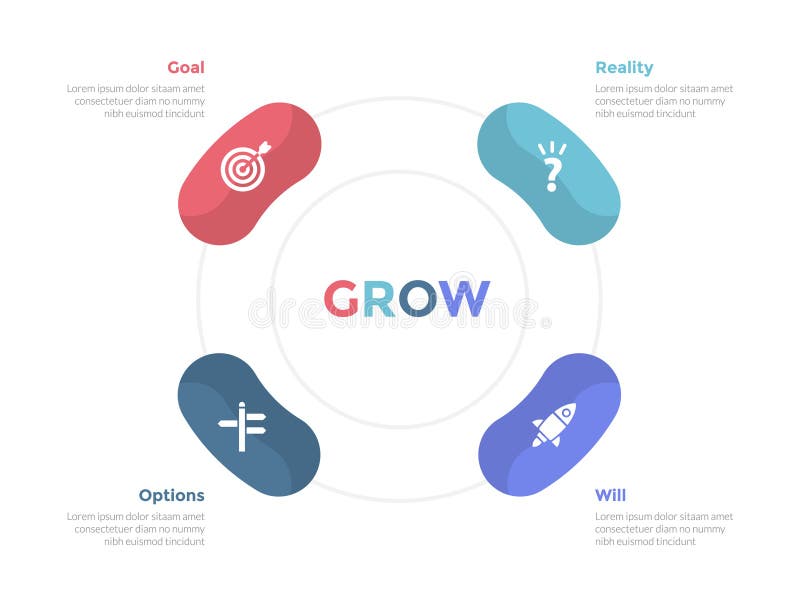 GROW Coaching Model Infographics Template Diagram with Round or Rounded ...