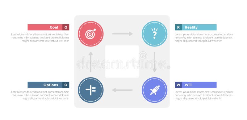 GROW Coaching Model Infographics Template Diagram with Square Circle ...