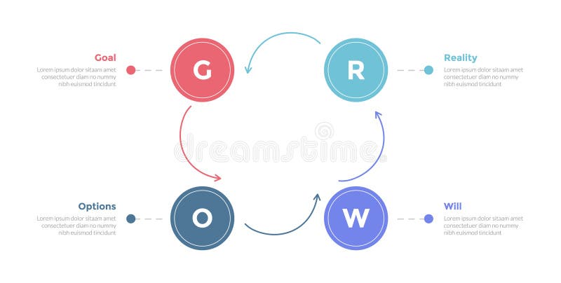 GROW Coaching Model Infographics Template Diagram with Square Circle ...
