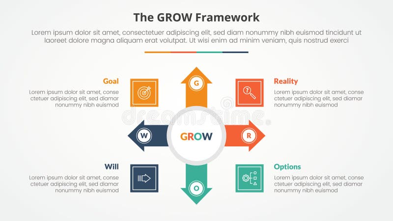 GROW Model Coaching Infographic Concept for Slide Presentation with Big ...