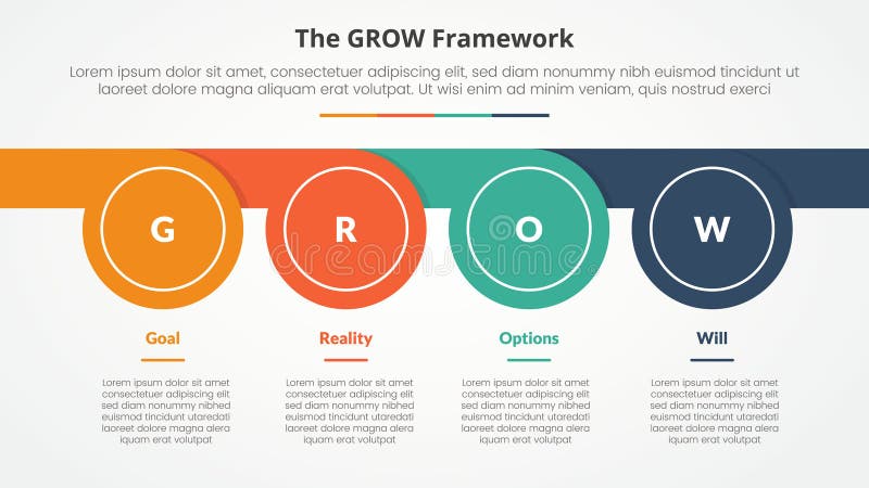 GROW Model Coaching Infographic Concept for Slide Presentation with ...