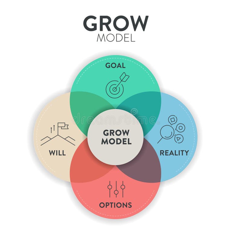 GROW Model Diagram Infographic Template Banner Vector, Goal Oriented ...