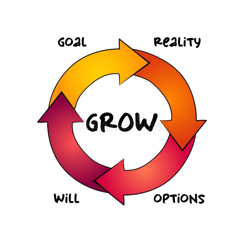 GROW Model Mind Map Process, Business Concept for Presentations and ...