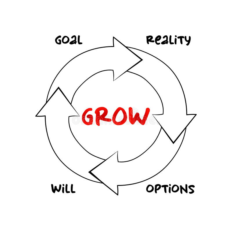 GROW Model Mind Map Process, Business Concept for Presentations and ...