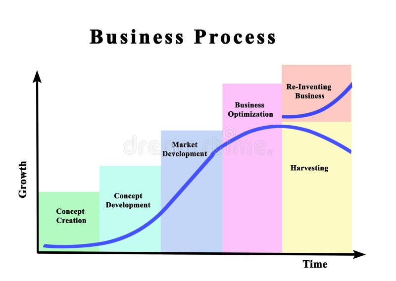 Growth of Business Over Time Stock Photo - Image of market, time: 190422700