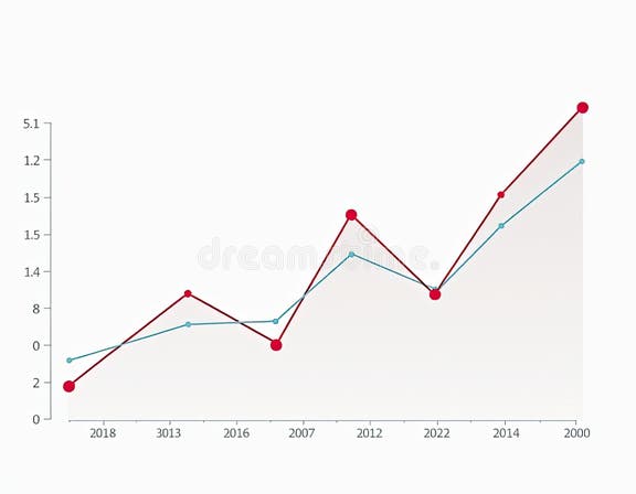 Growth Chart Red and Blue Line Graph Showing Increase Over Time Stock ...