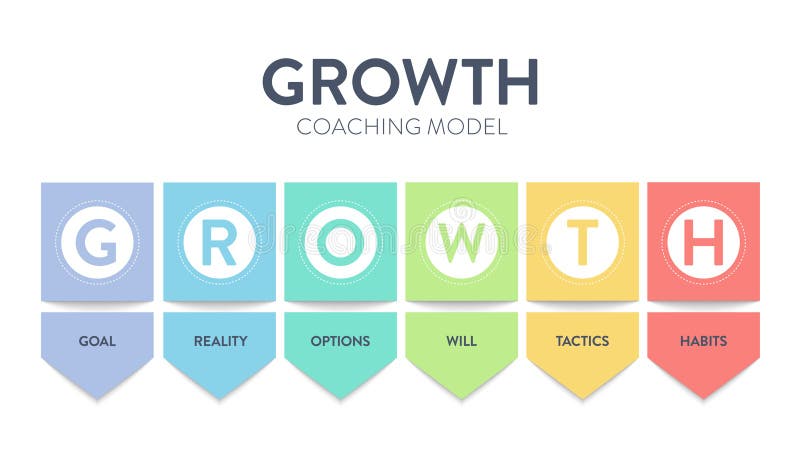 Growth Coaching Model Framework Infographic Diagram with Icon Vector ...