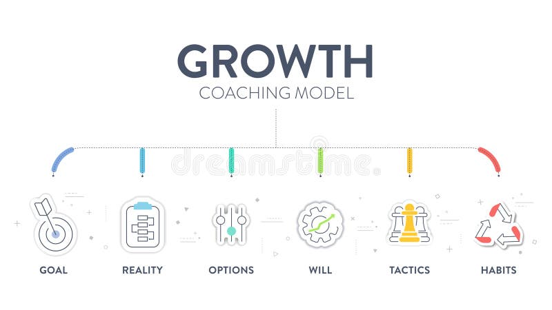 Growth Coaching Model Framework Infographic Diagram with Icon Vector ...