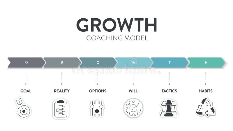 Grow Coaching Model Stock Illustrations – 12 Grow Coaching Model Stock ...