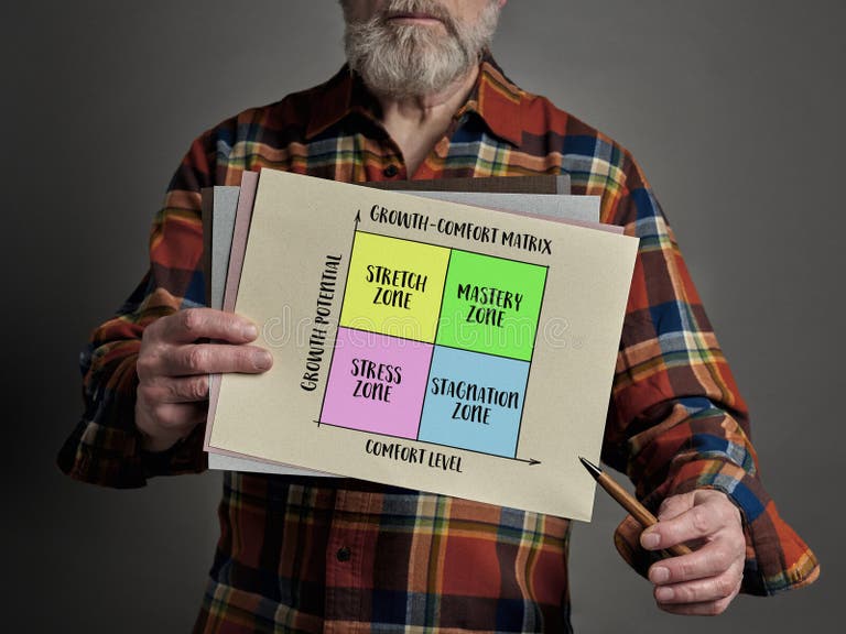 Growth-comfort Matrix, Personal Development Concept and Tool Stock ...
