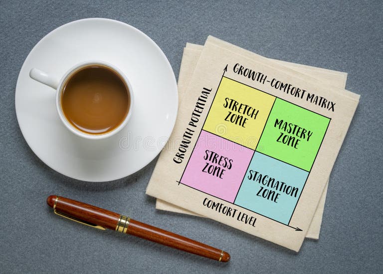 Growth-comfort Matrix, Personal Development Concept and Tool Stock ...