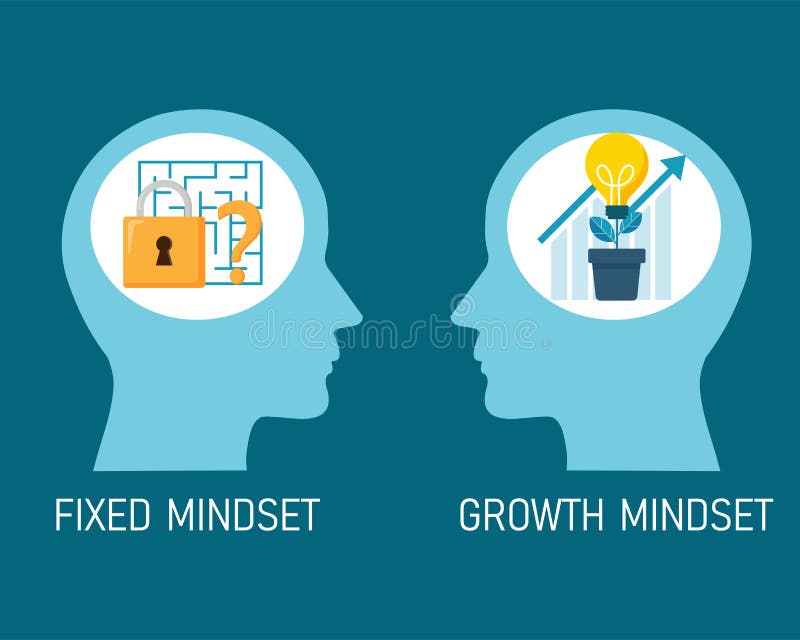 Growth and Fixed Mindset in Head.business Ideas Creative Thinking ...