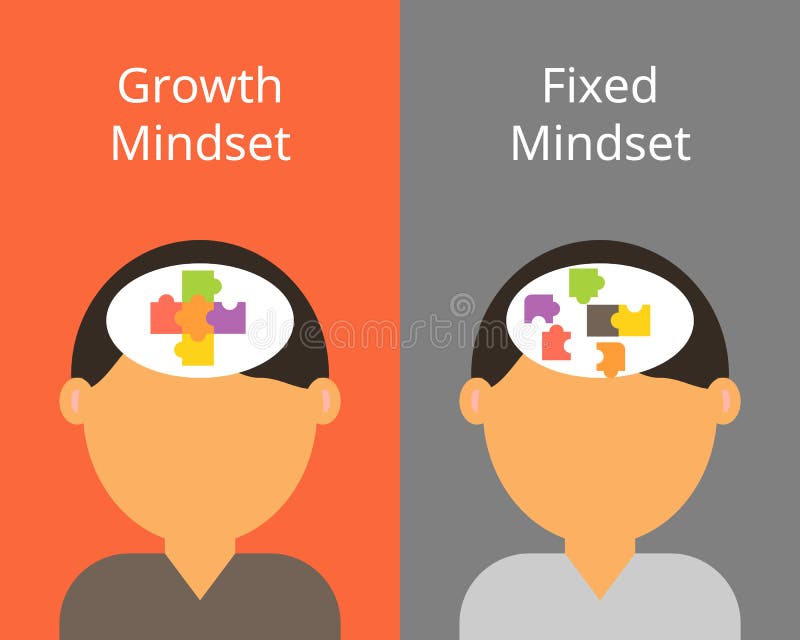 Growth and Fixed Mindset Vector Stock Illustration - Illustration of ...