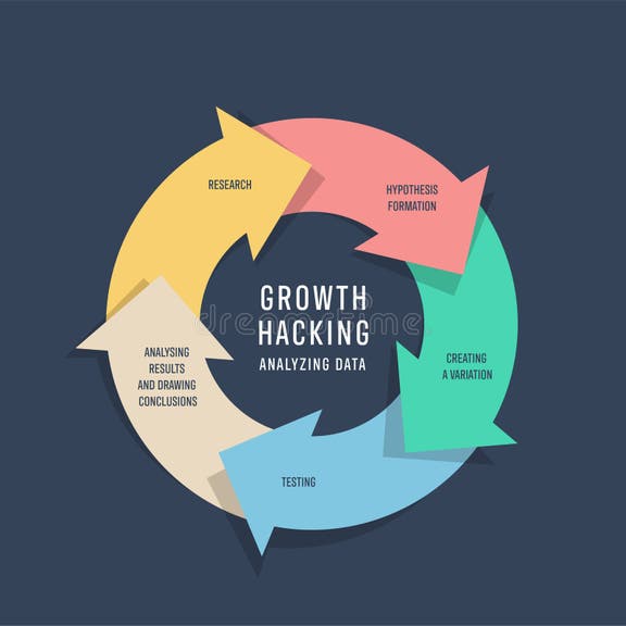 Growth Hacking Analyzing Data Strategy Infographic Diagram Presentation Banner Template Vector ...
