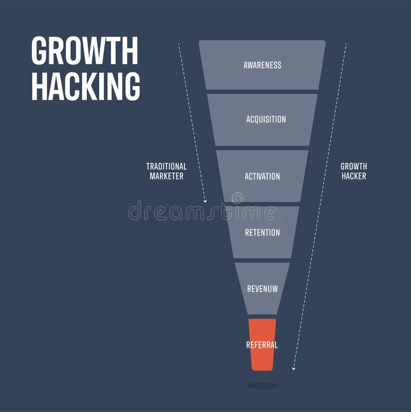 Growth Hacking Analyzing Data Strategy Infographic Diagram Presentation ...