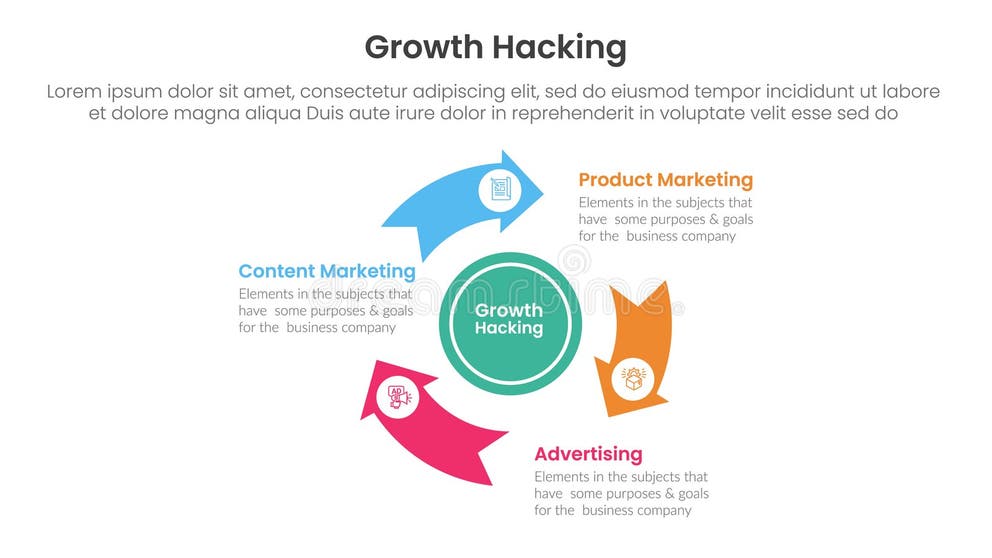 Growth Hacking Infographic 3 Point with Flywheel Cycle Circular Arrow ...