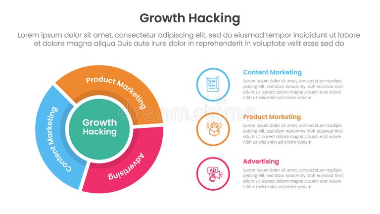 Growth Hacking Infographic 3 Point with Flywheel Cycle Circular Outline ...