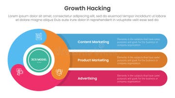 Growth Hacking Infographic 3 Point with Flywheel Cycle Circular with ...