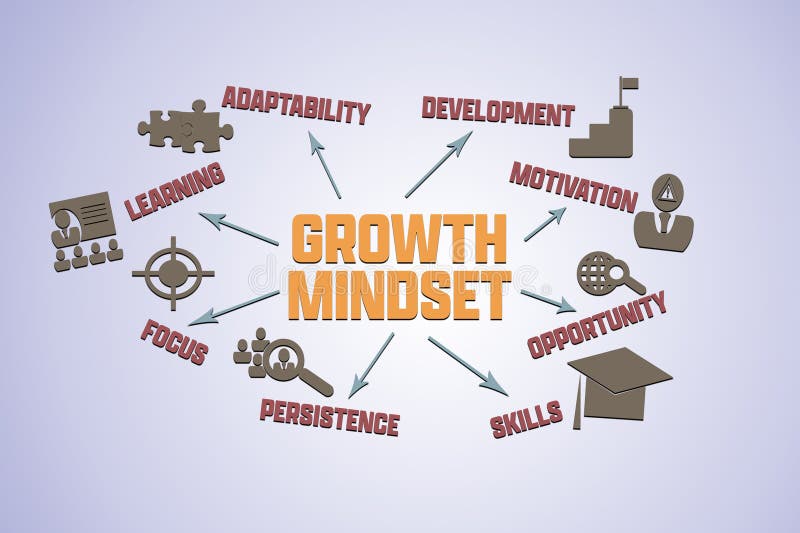 GROWTH MINDSET Concept. Illustration with Icons, Keywords and Arrows ...