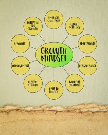 376 Mind Map Learning Stock Photos - Free & Royalty-Free Stock Photos ...