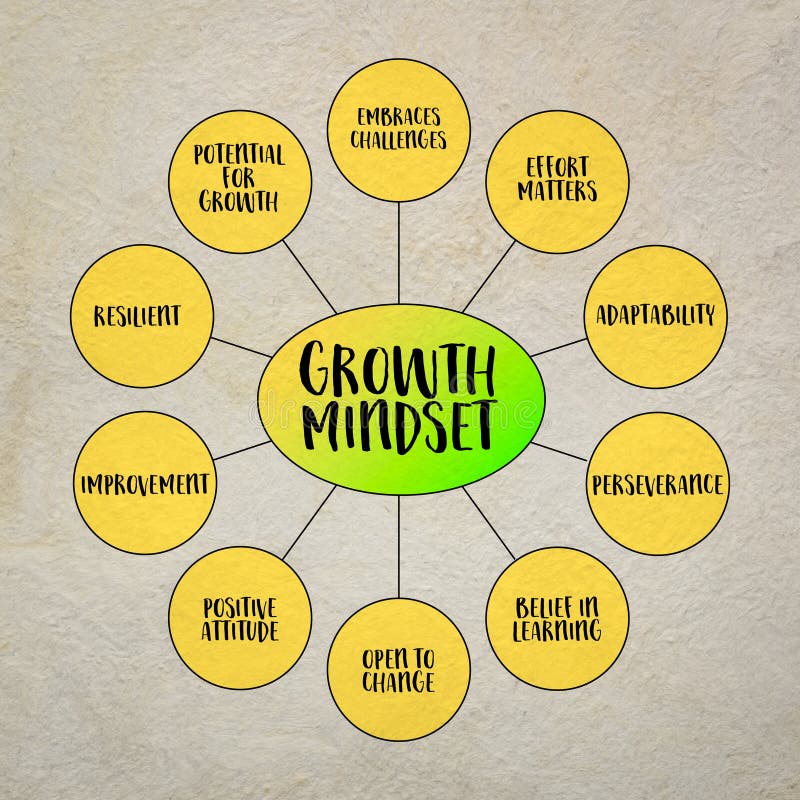 372,161 Attitude Stock Photos - Free & Royalty-Free Stock Photos from ...