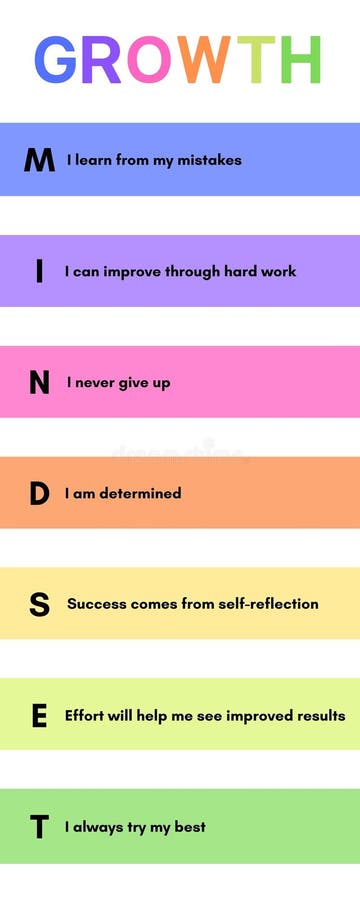 Growth Mindset Infographic stock illustration. Illustration of ...