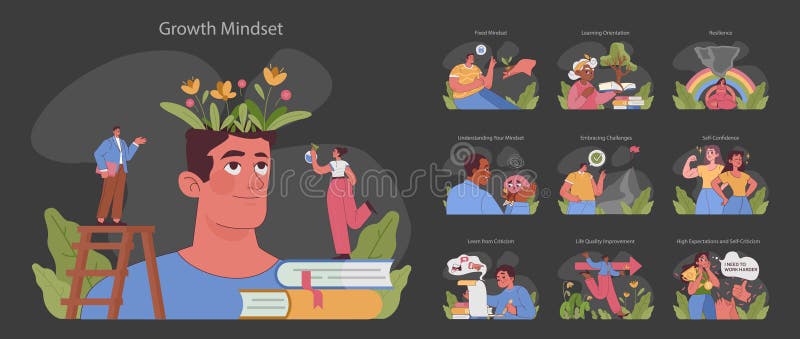 Growth Mindset Set. Personal Development through Positive Habits Stock ...